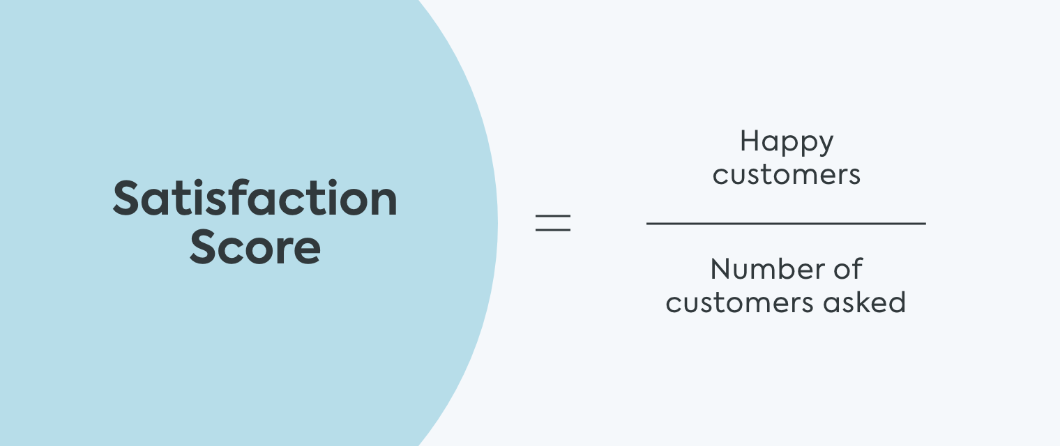 Can Live Sales Improve Customer Satisfaction? - CommentSold