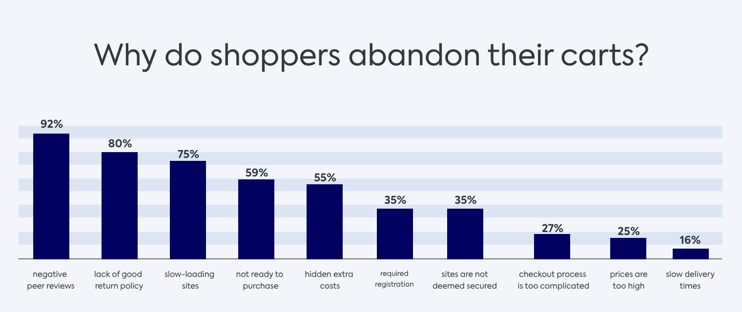 Don’t Get Ghosted by Customers: 3 Ways to Reduce Abandoned Shopping ...